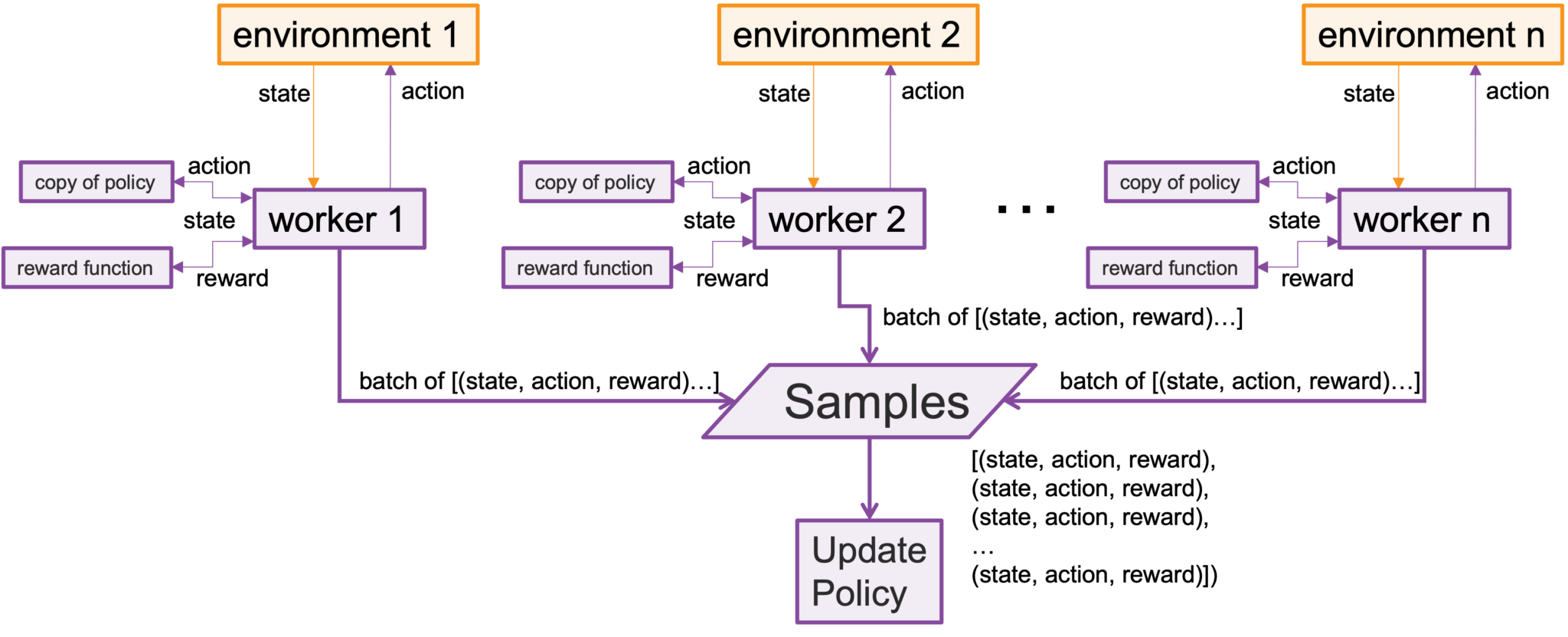 Rllib For Deep Hierarchical Multiagent Reinforcement Learning Deumbra